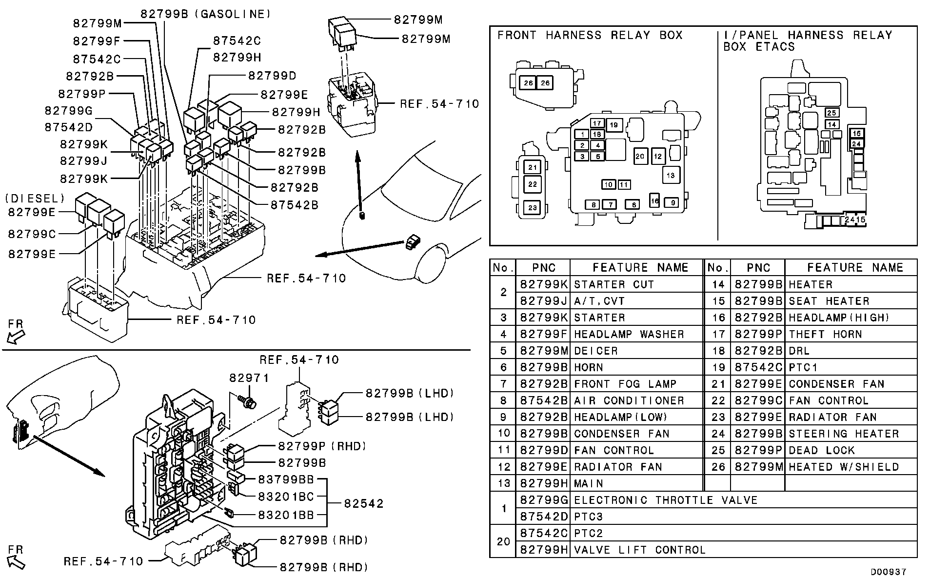 Relay,flasher & sensor for Mitsubishi Outlander GF2W, INTENSE(2WD/5P ...